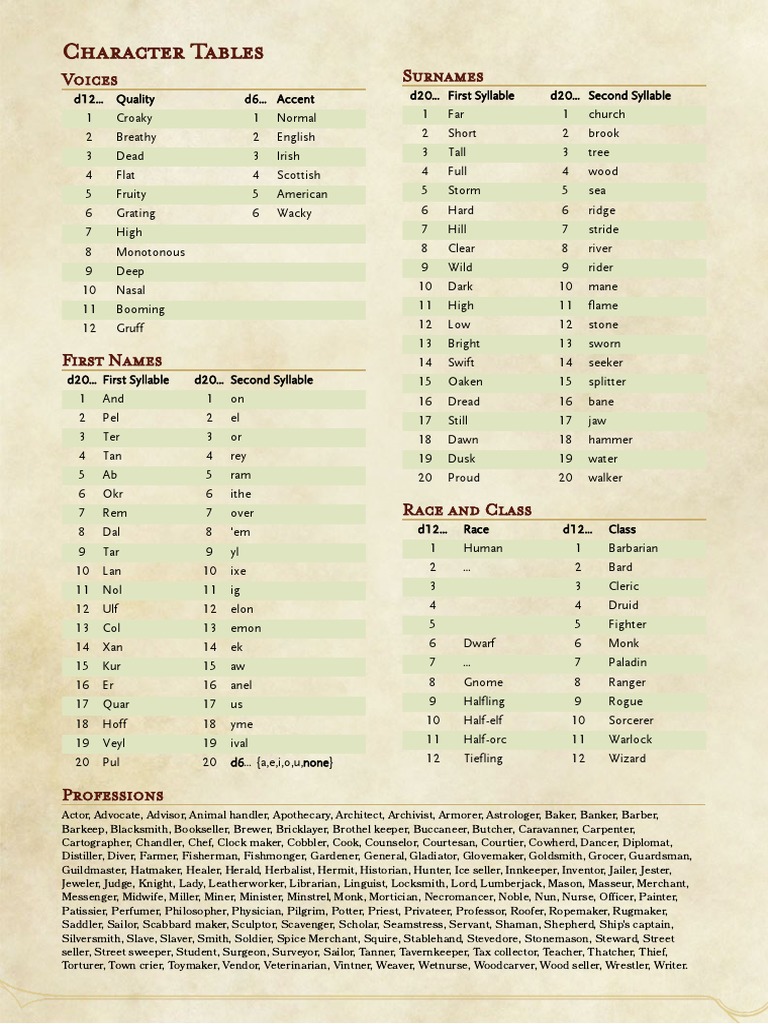 Character Gen Tables PDF | PDF | Dungeons & Dragons | D20 System