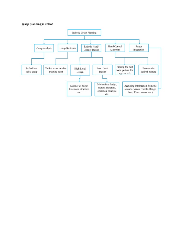 Grasp Planning | PDF