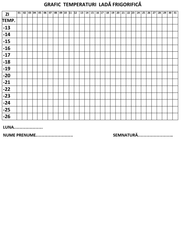 Tabel Temperaturi Vitrine Frigorifice | PDF