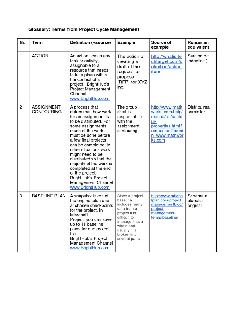 313370945-Glossary-Project-Cycle-Management-Terms.docx | Project ...