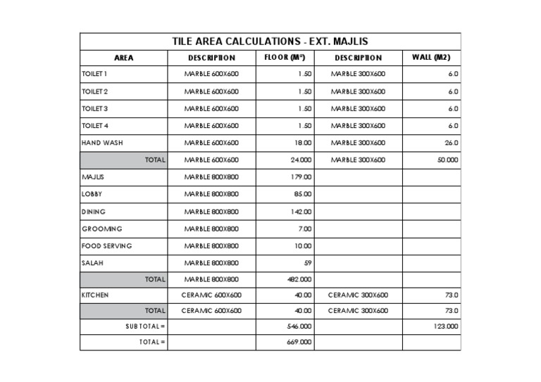 Tile Area Calculations - Ext. Majlis: Area Description Floor (M ...