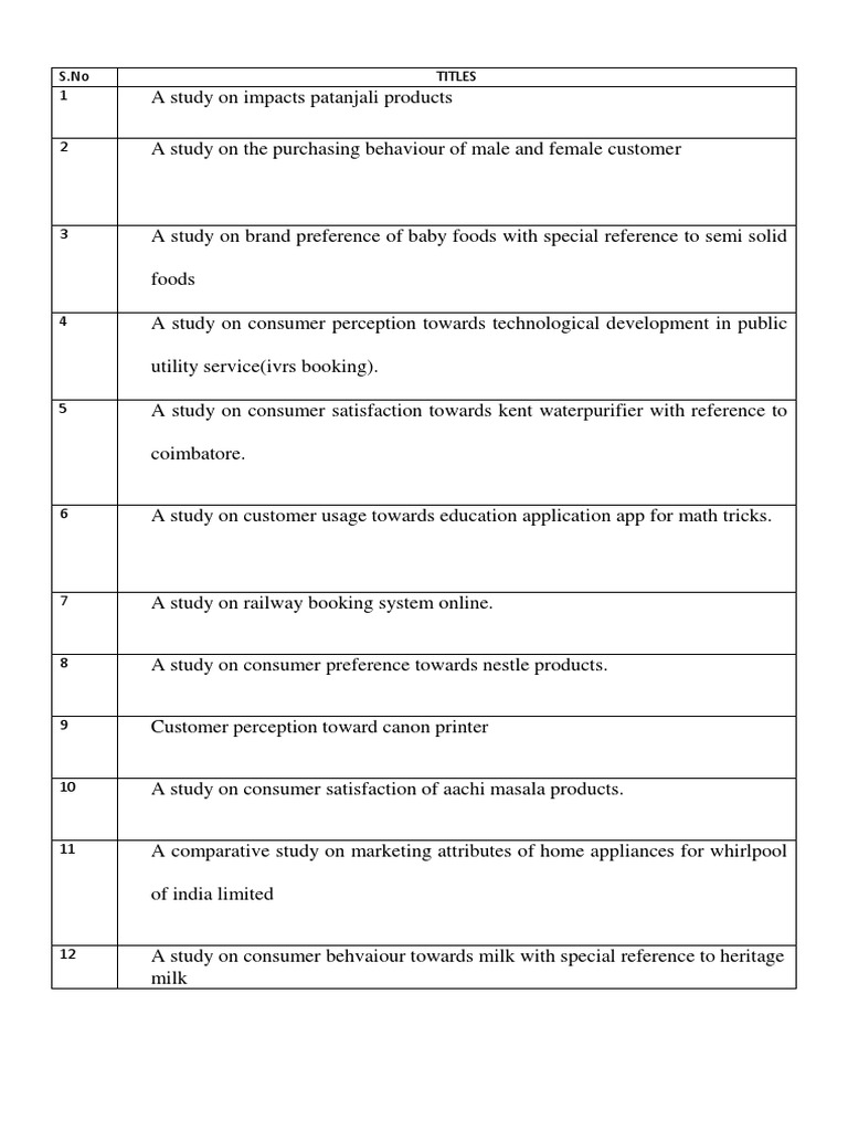 Mba Titles | PDF | Business