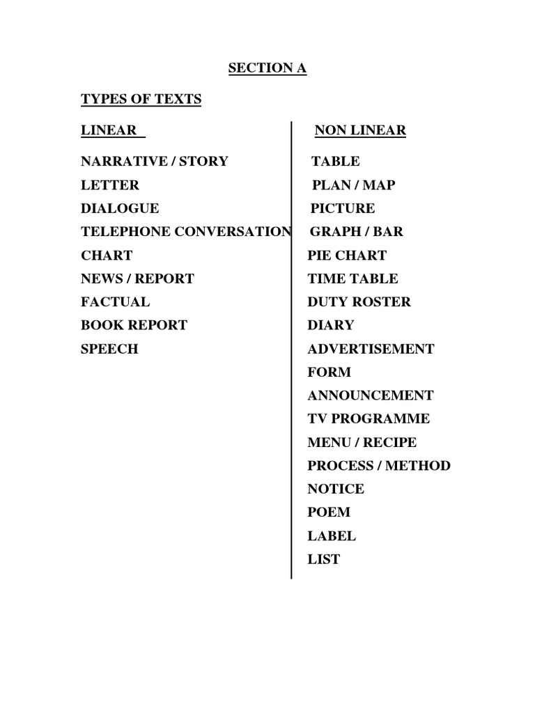 Linear and Non Linear Text PDF | PDF