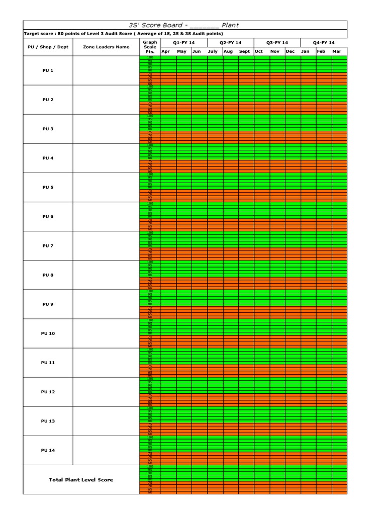3S' Score Board - Plant | PDF