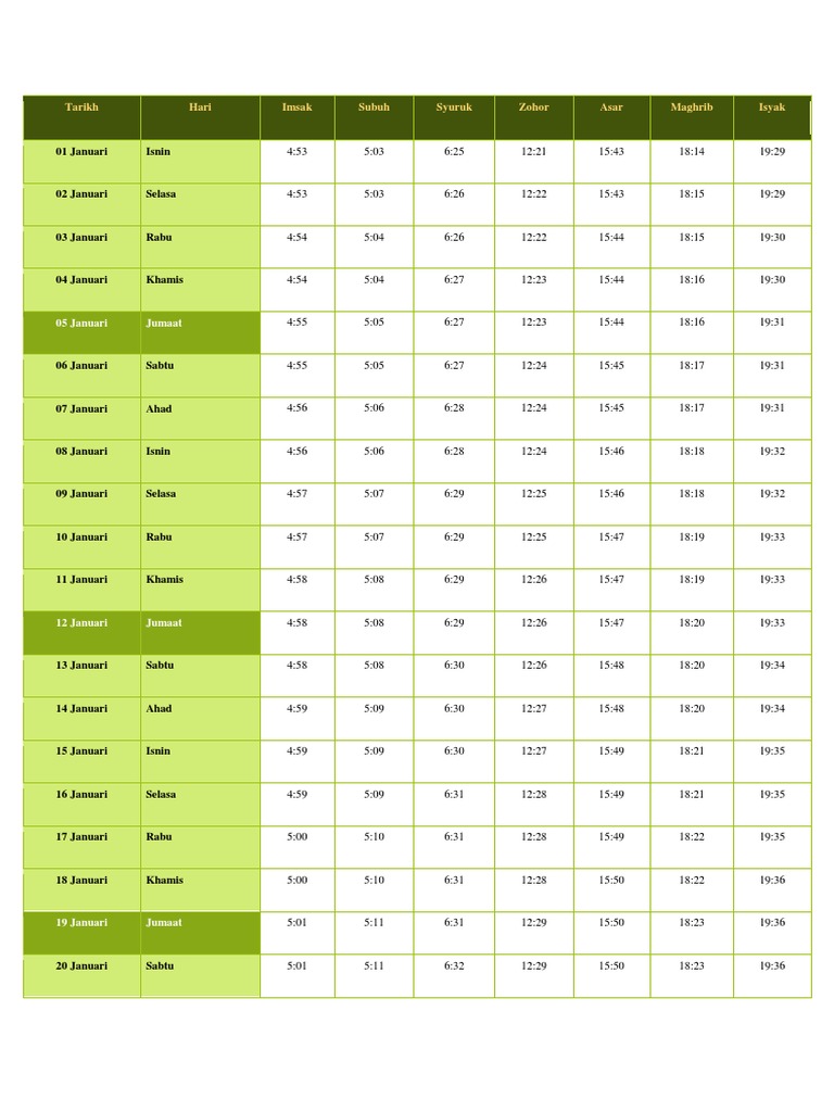 Tarikh Hari Imsak Subuh Syuruk Zohor Asar Maghrib Isyak: 05 Januari ...