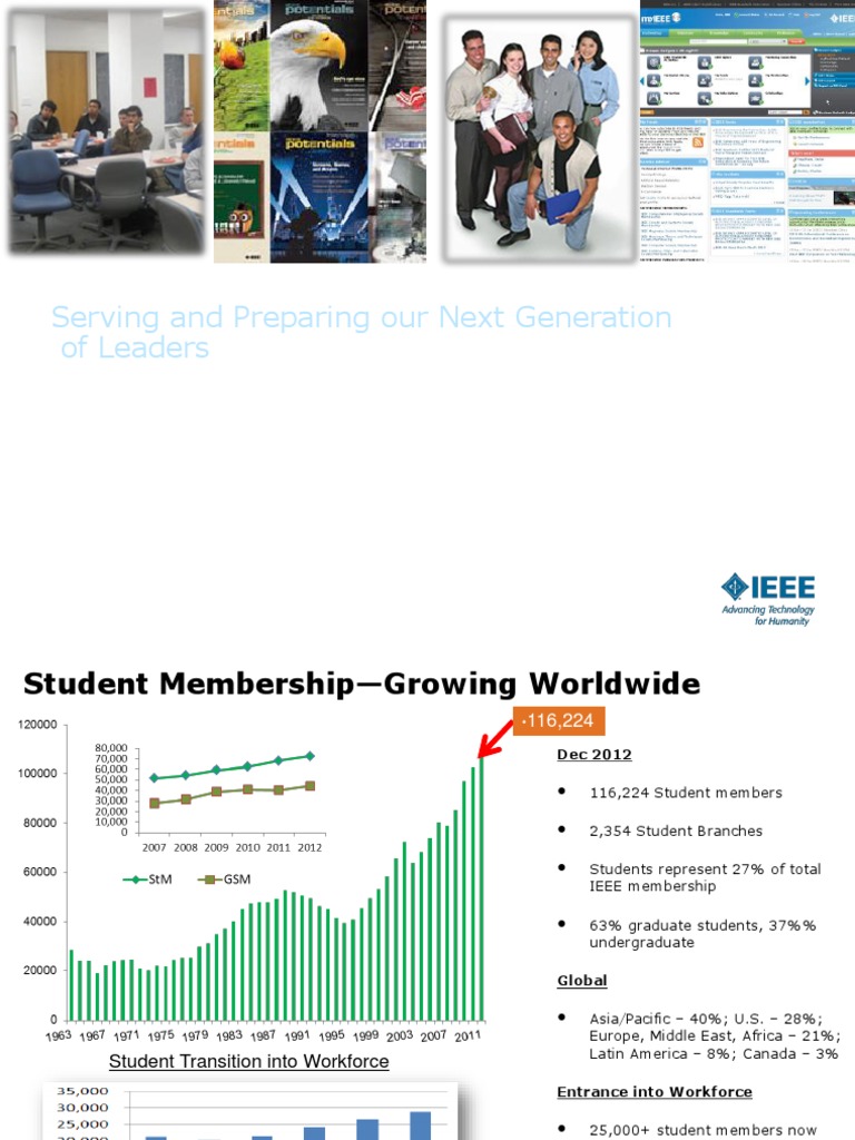 IEEE Student Membership: Serving and Preparing Our Next Generation of ...