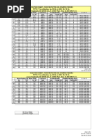 Type 2 Coordination Chart PDF | PDF | Fuse (Electrical) | Electric Power