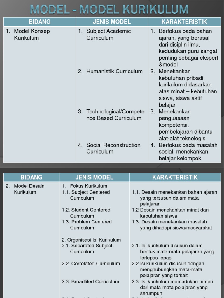 Model - Model Kurikulum | PDF