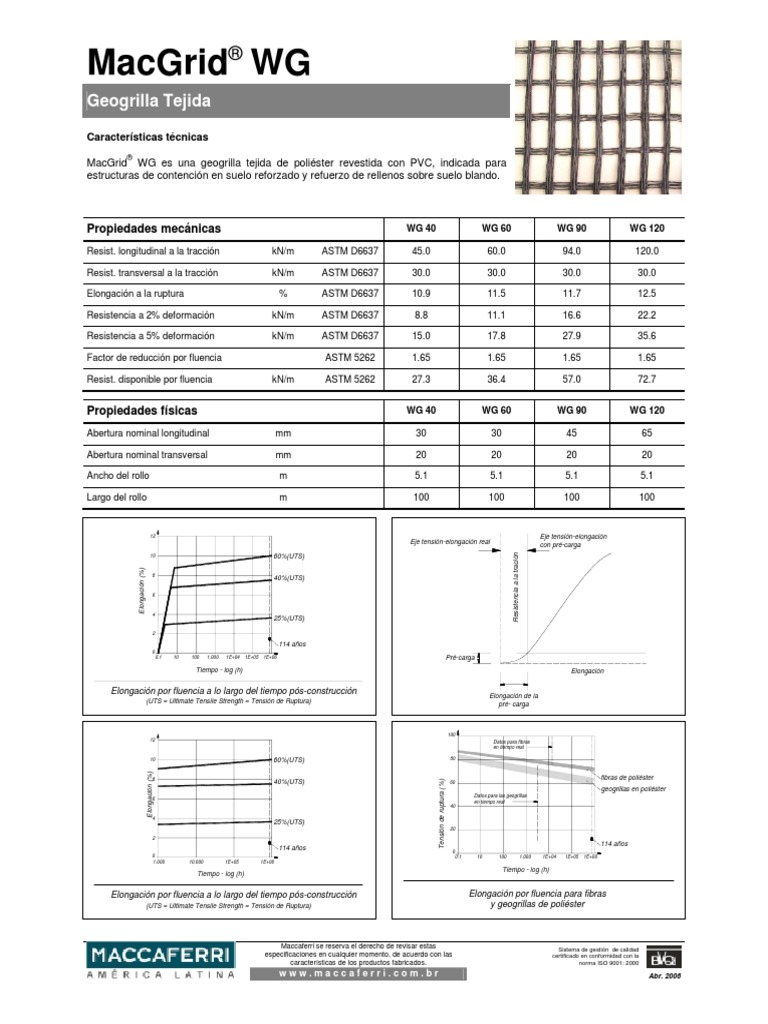 ESP Macgrid WG | PDF | Física Aplicada e Interdisciplinaria | Industrias