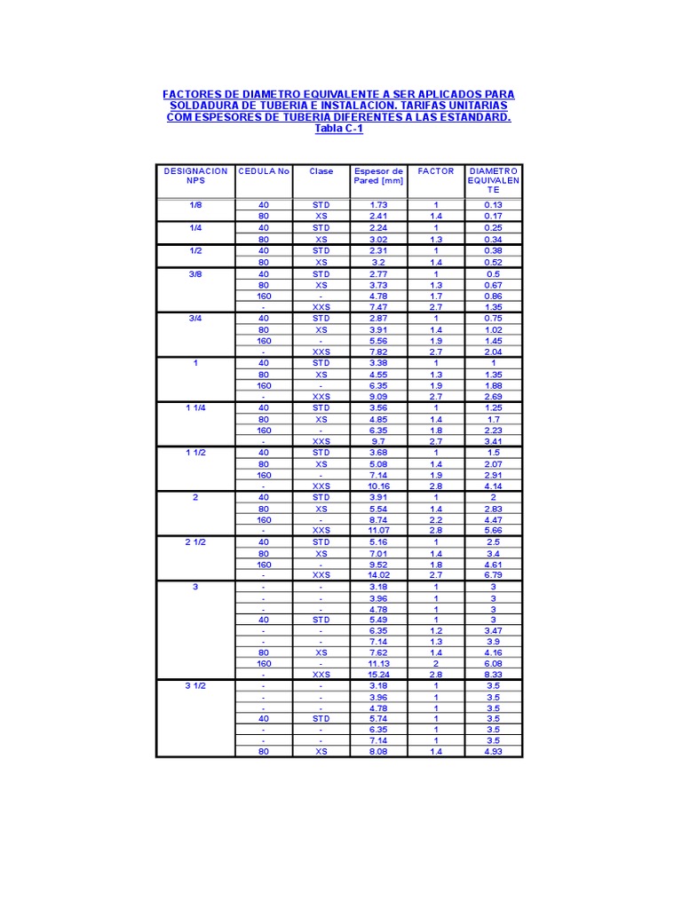Tabla de Equivalencias Pulgadas Diametrales | PDF | Home Appliance ...