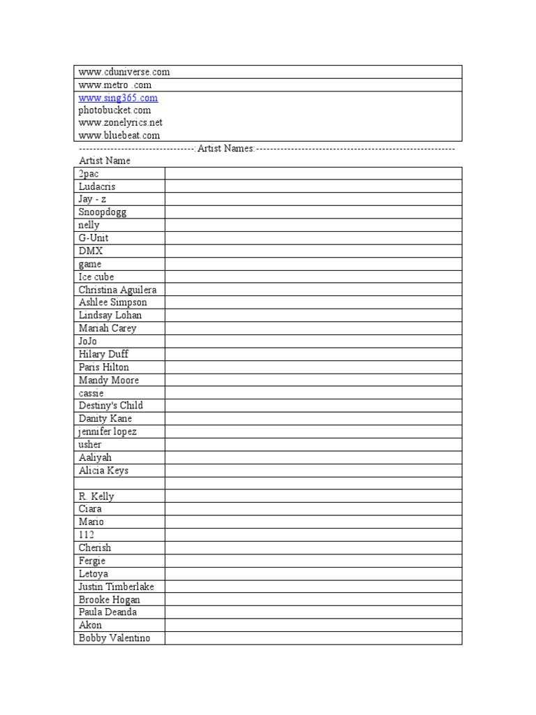 Comprehensive Artist Name List | PDF