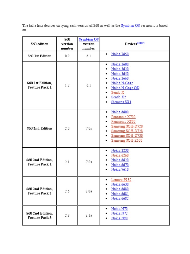 Symbian S60 Phones and Versions List | PDF | Personal Digital Assistant ...