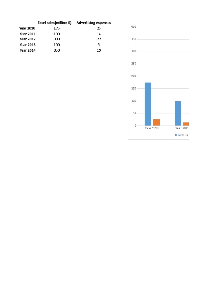 Advanced Chart Types | PDF | Software | Mass Media