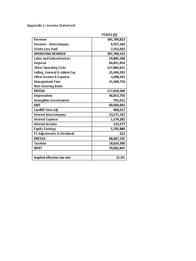 Waste Wizard Table Appendecies | PDF | Expense | Accrual