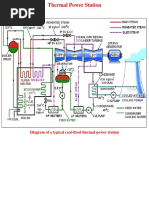 WHRB Boiler | PDF | Boiler | Turbine