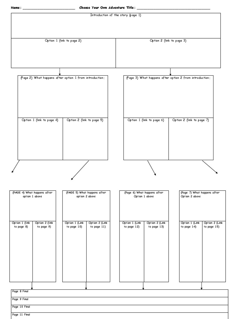 Own Adventure Story Map | PDF | Leisure | Sports