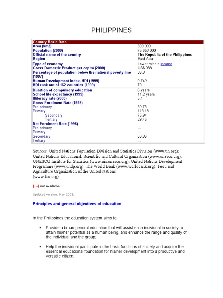 Philippines | PDF | Curriculum | Primary Education