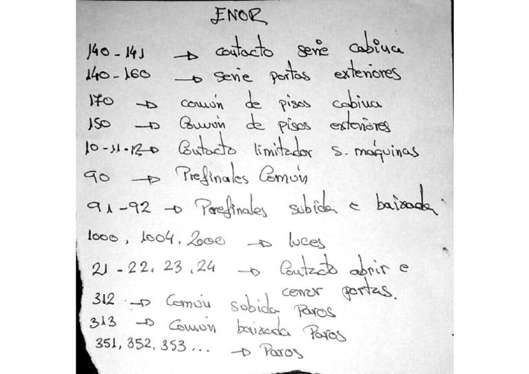 Enor | PDF