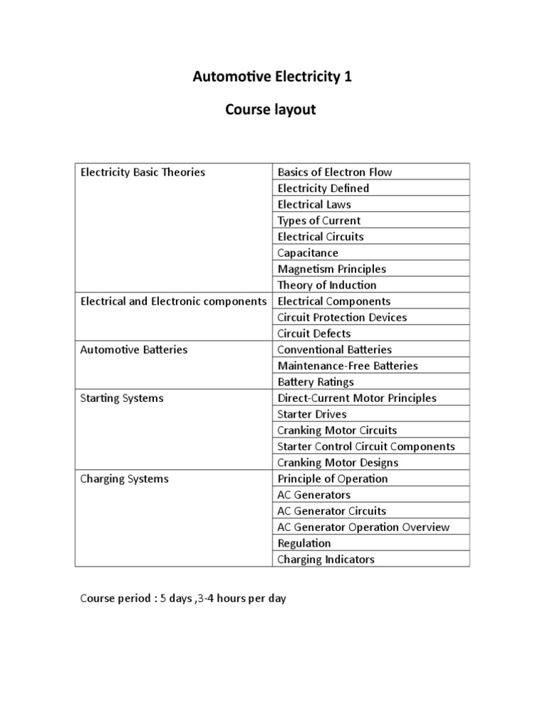 Automotive Electricity 1 | PDF