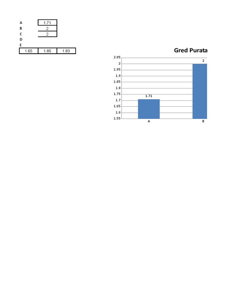 Gred Purata Sains: A B C D E | PDF