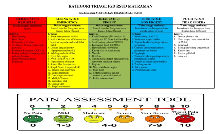 Kategori Triage Igd Rsud Matraman