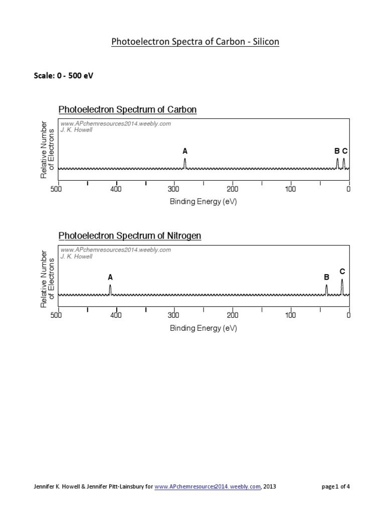 Photoelectron Spectra C To Si 2013 | PDF | Silicon | Electronvolt