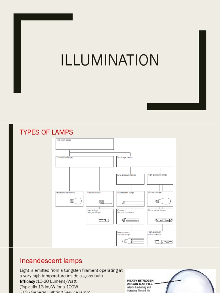 6 - Types of Lamps PDF | PDF | Incandescent Light Bulb | Fluorescent Lamp