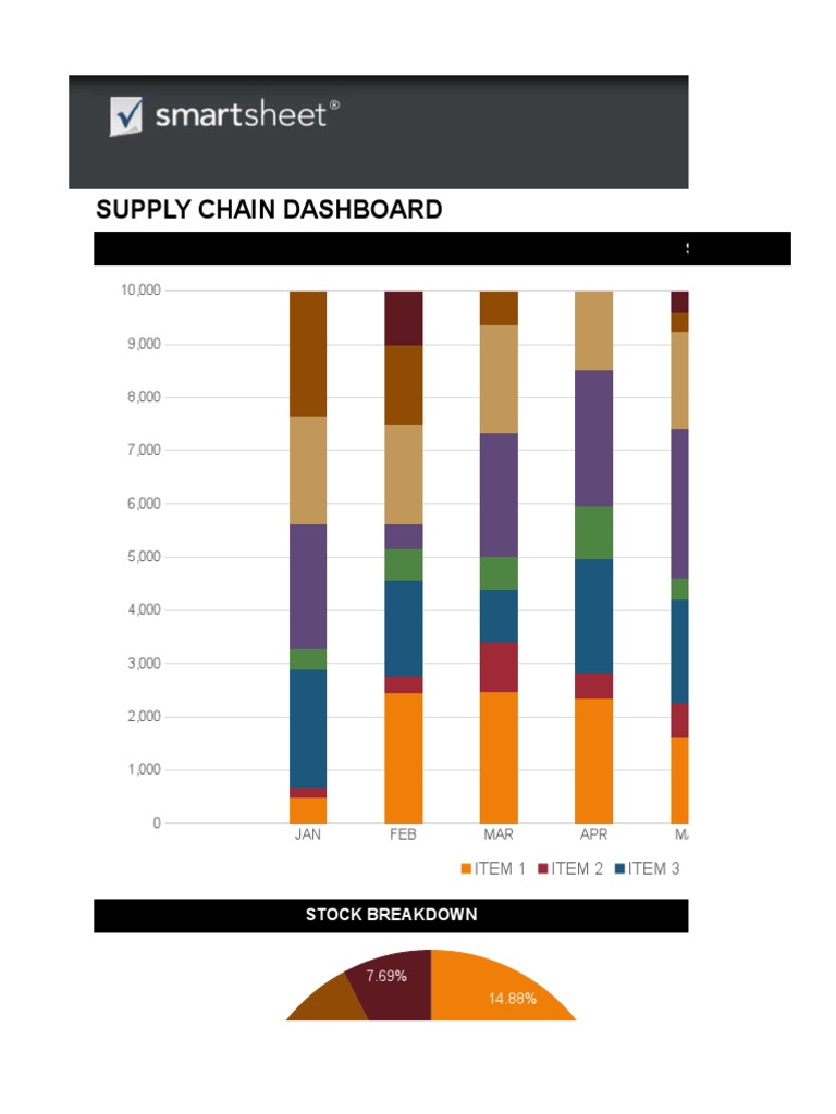 IC Supply Chain Dashboard1 | PDF | Business
