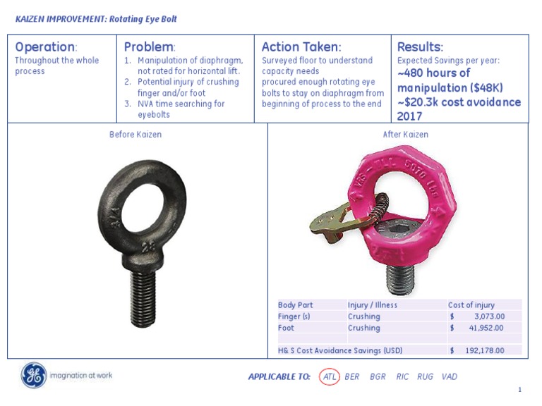 Swivel Eye Bolts Project | PDF