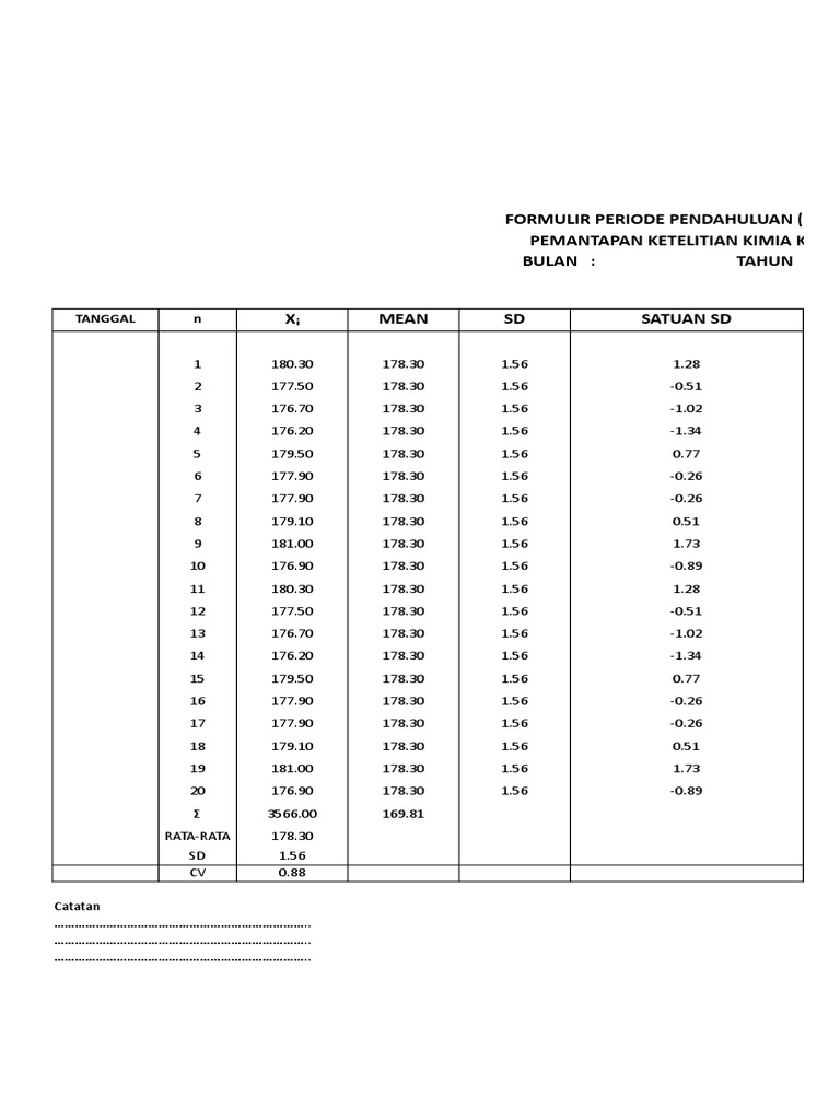 Formulir Periode Pendahuluan (Form 2) Pemantapan Ketelitian Kimia ...