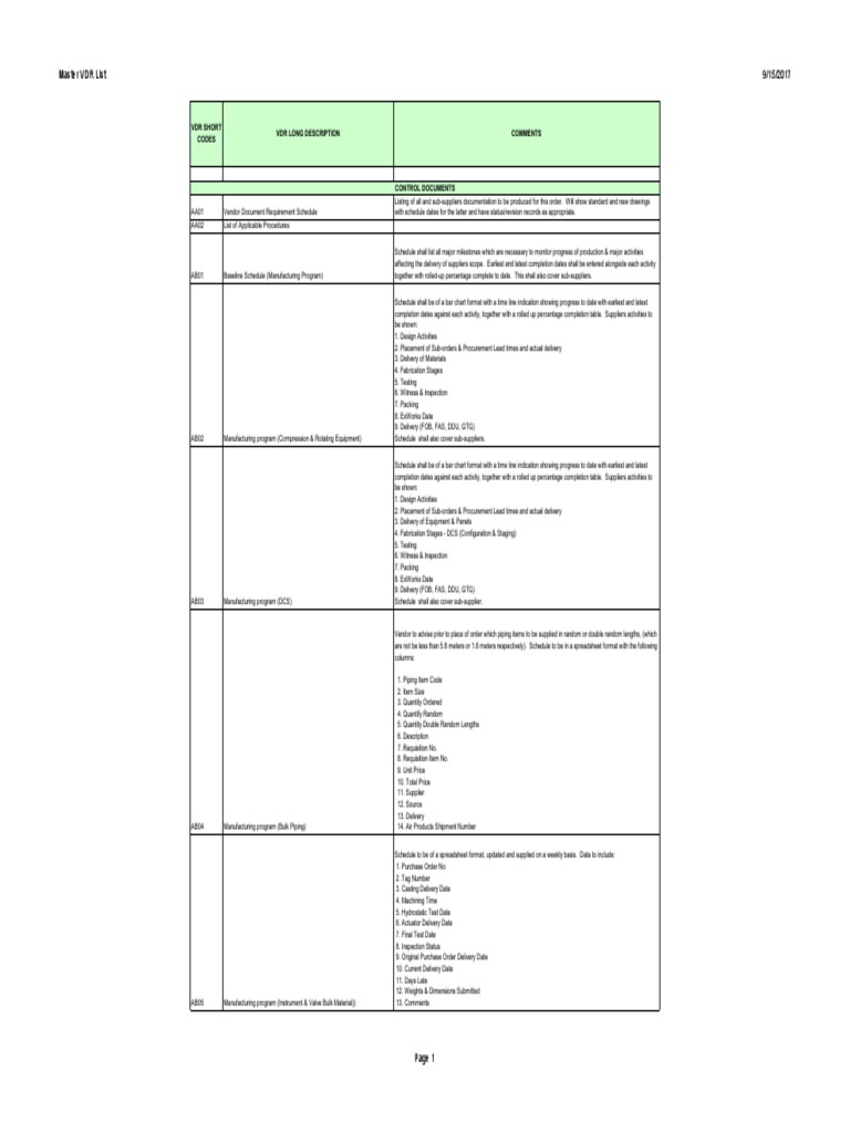 Supplier VDR Master List | PDF | Crane (Machine) | Steam