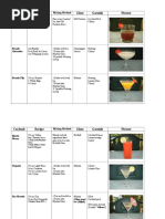 Bar Service Standards and Sequence of Service | PDF | Bar | Drink