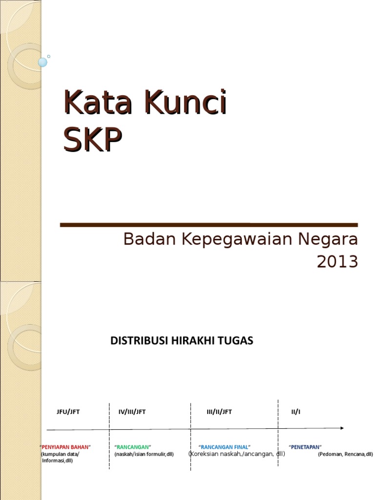 Contoh SKP untuk Penata Layanan Operasional | PDF