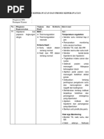 SDKI D0012 Risiko Perdarahan | PDF