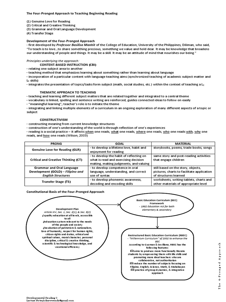 Four-Pronged Approach to Reading | PDF | Curriculum | Applied Psychology