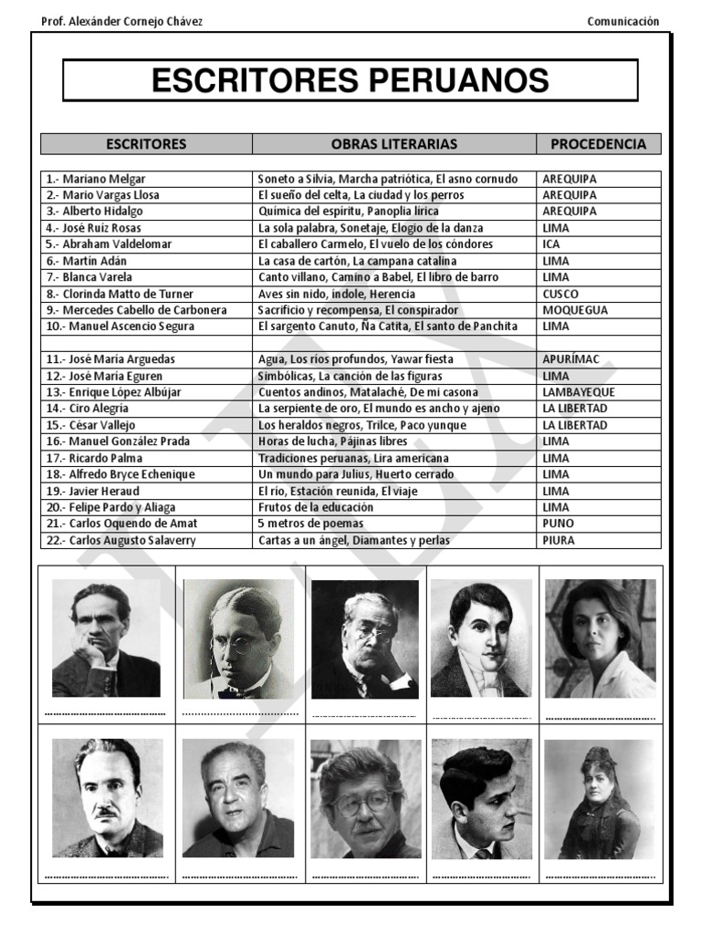 Escritores peruanos y universales: una comparación de sus obras y ...