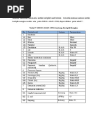 SNI Crackers | PDF