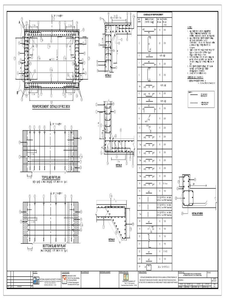 Detail-A: Schedule of Reinforcement | PDF