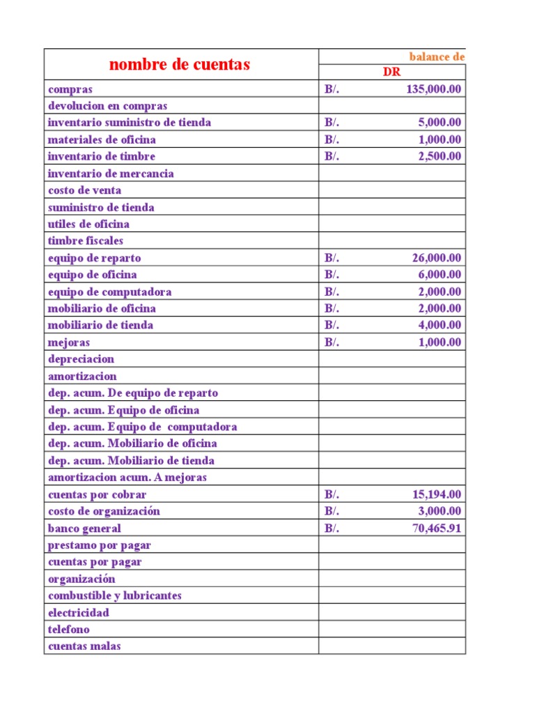 Cuentas Contabilidad | PDF | Industrias de servicio | Business