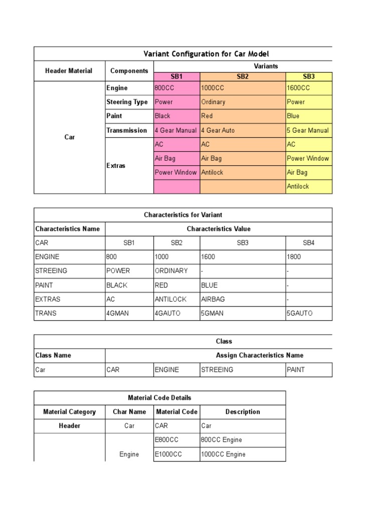 Variant Config Example CAR | PDF | Airbag | Vehicles