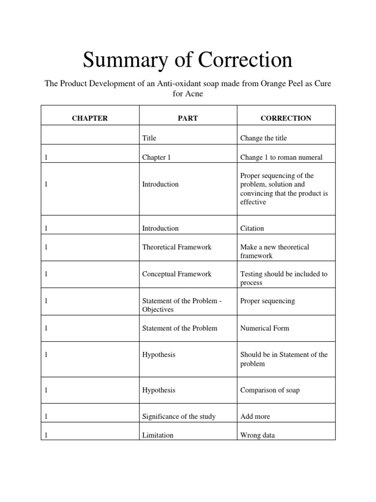 Summary of Correction: The Product Development of An Anti-Oxidant Soap ...