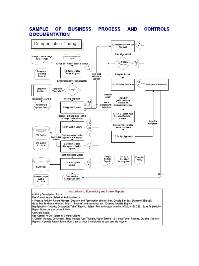 Sample of Business Process and Controls Documentation | PDF | Audit ...