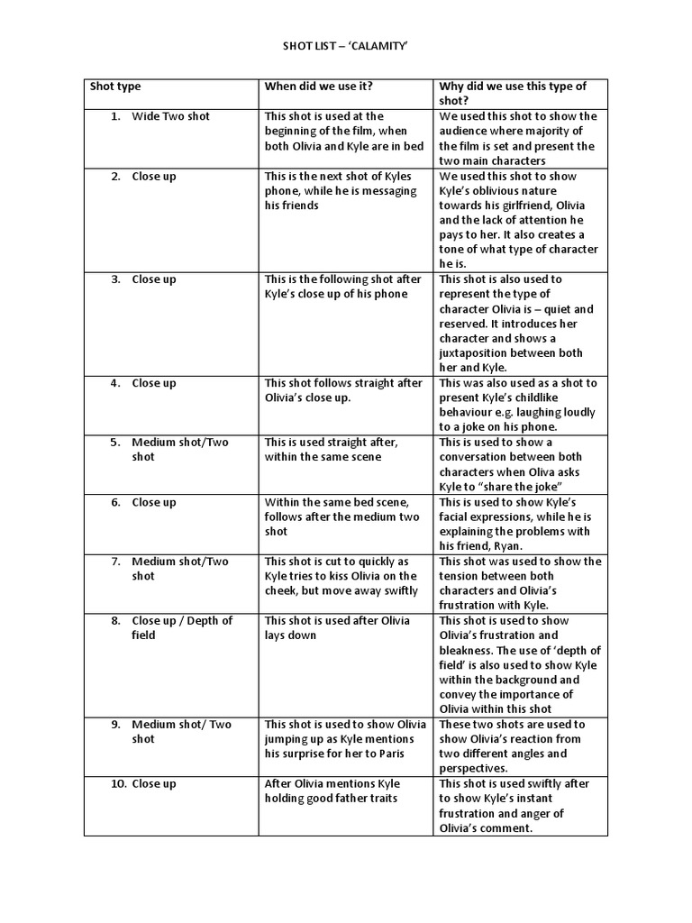 Shot Type When Did We Use It? Why Did We Use This Type of Shot? | PDF ...