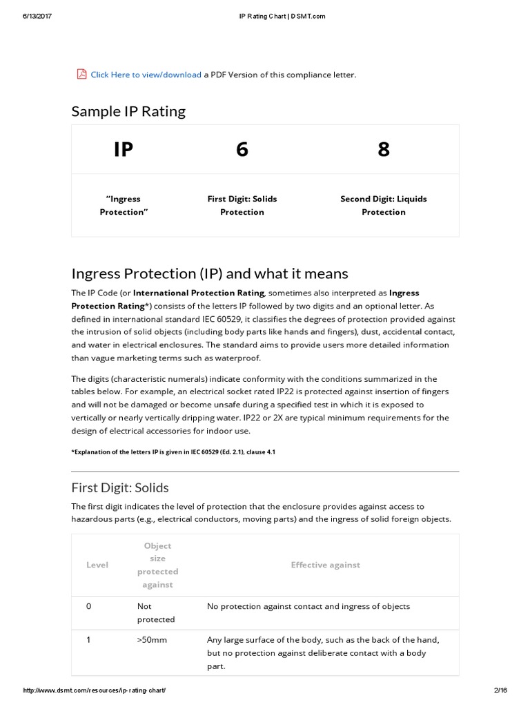 IP Rating Chart - DSMT | Download Free PDF | Engineering | Electrical ...