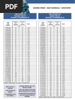 All ASIAN PAINTS Catalogs and Technical Brochures | PDF | Paint | Materials