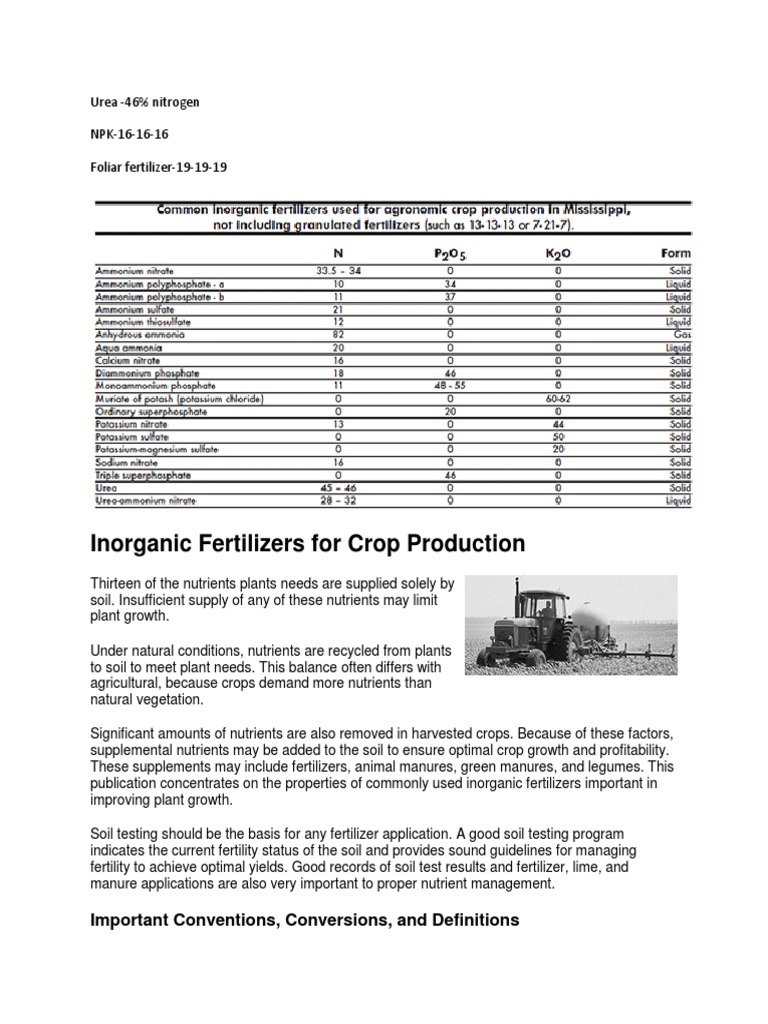 Fertilizer | Fertilizer | Soil Fertility