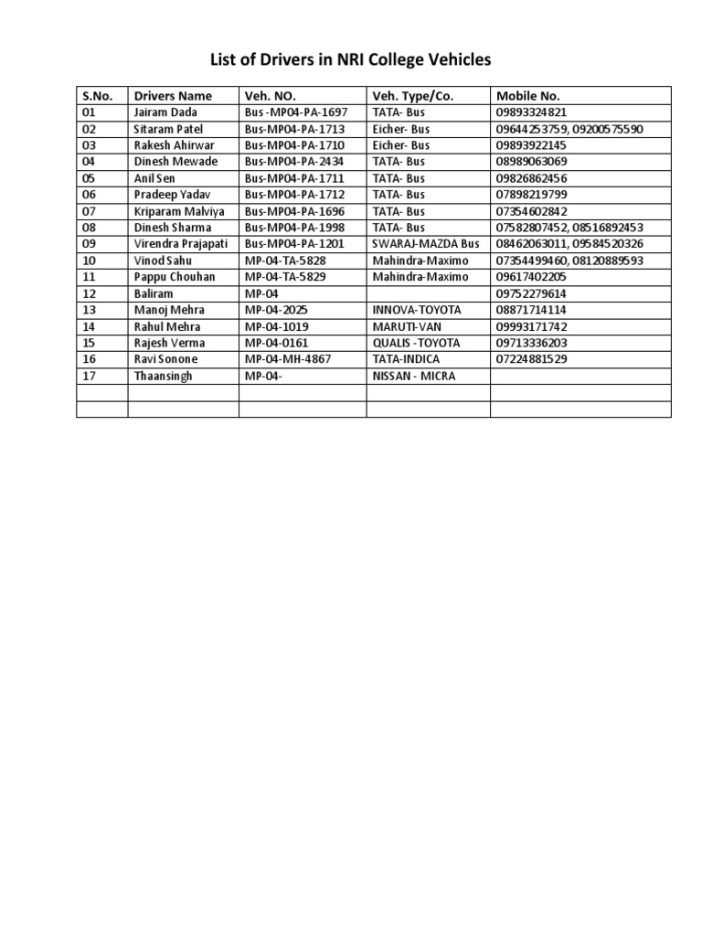 List of Drivers in NRI College Vehicles: S.No. Drivers Name Veh. NO ...