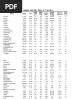 Solvent Miscibility and Polarity Chart