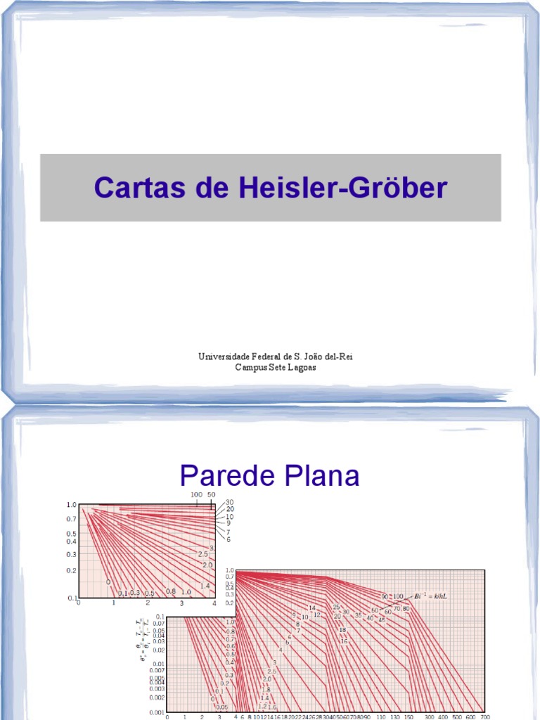 Cartas de Heisler | PDF | Termodinâmica | Ramos da Termodinâmica