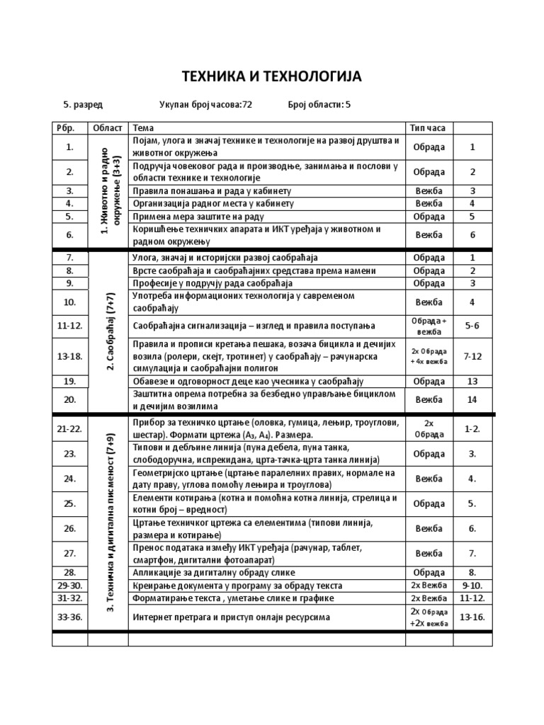 ТЕХНИКА И ТЕХНОЛОГИЈА | PDF